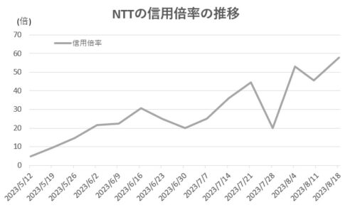 NTTの株価が下落した3つの理由と、2027年に株価300円超えを予想する根拠 - タイムバンク証券