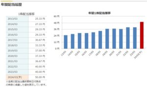 ホンダの株価は今後上昇するか？2025年までの業績予想と予想株価から考察 - タイムバンク証券