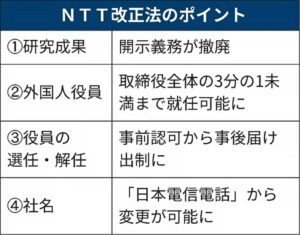 NTTの株価が下落した4つの理由と、2027年に株価300円超えを予想する根拠 - タイムバンク証券